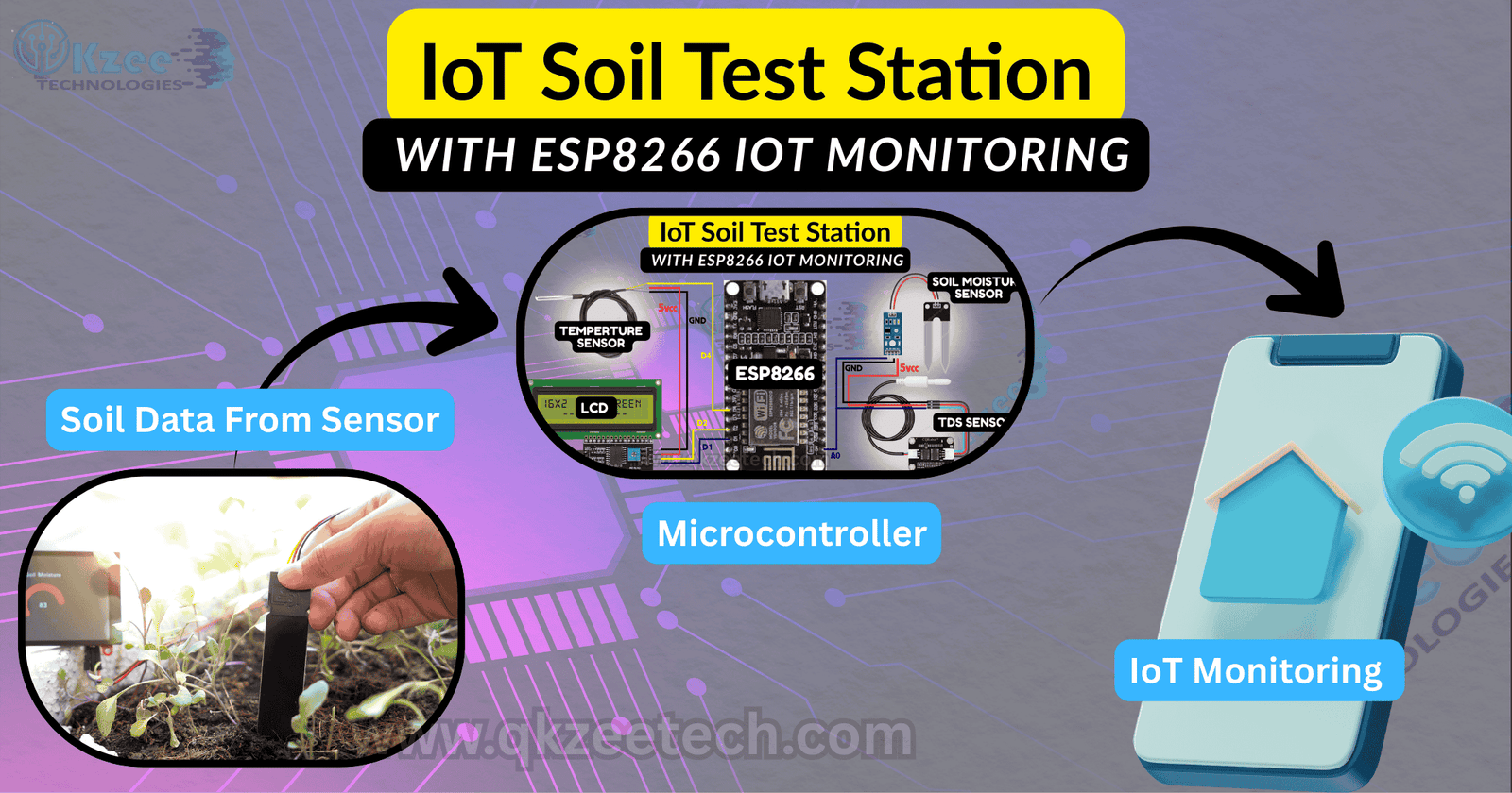 How to Build ESP8266 IoT Soil Test Station in Lahore, Pakistan